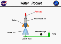 Home & Classroom Science Resources for Young Children K-5